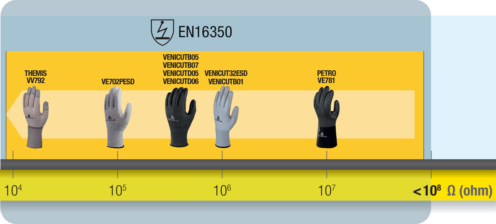 VENICUT32 ESD - VECUT32ESD - Product - Delta Plus